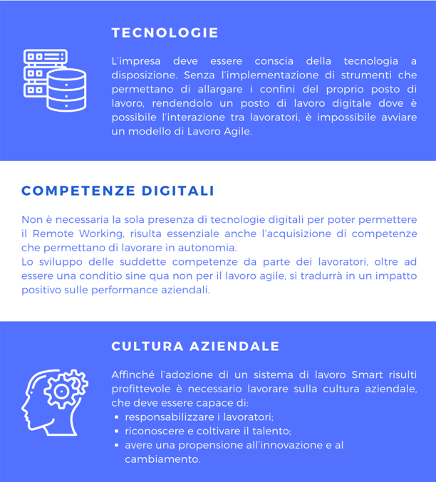 La Guida allo Smart Working di Miller Group